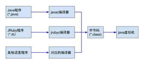 Jvm系列2—class文件格式 Gityuan博客 袁辉辉的技术博客 Jvm系列2—class文件格式 Gityuan博客 袁辉辉的技术博客