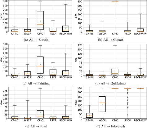 Pac Prediction Sets Under Covariate Shift
