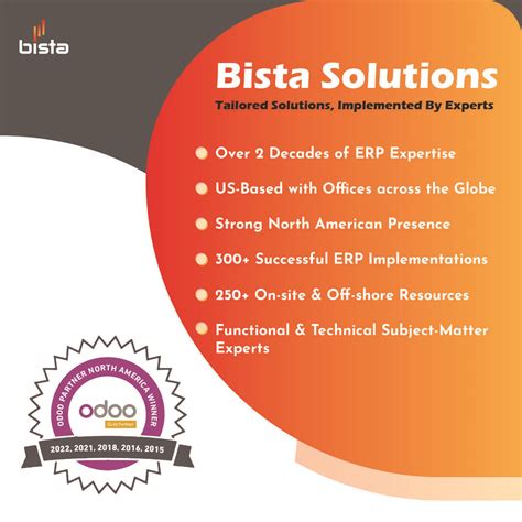 Bista Solutions Inc On Linkedin Bistasolutions Businesssolutions