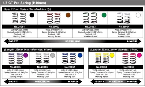 Rc Spring Color Chart At Salvador Kress Blog