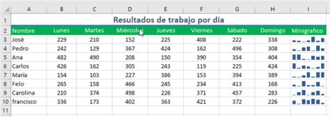 Minigráficos en Excel Para Mostrar Tendencias Siempre Excel