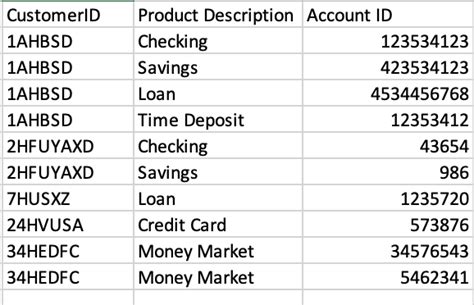 Solved How To Group By Ids And Show Whether A Product Exi Microsoft Fabric Community