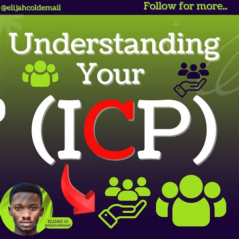 L3ds Your Unique Icp Understanding Your Ideal Customer Profile Icp In Lead