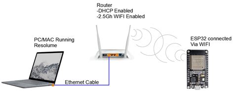 Diy Pixel Lab Resolume