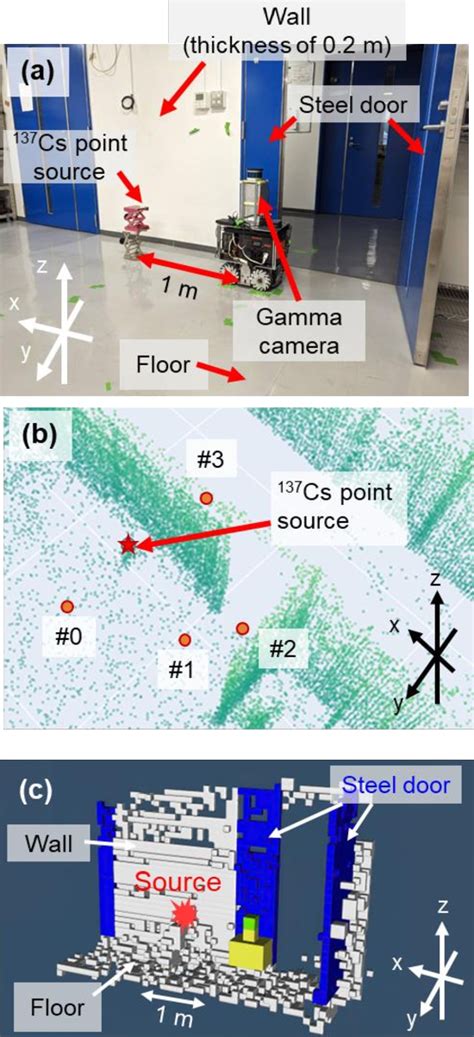 Figure 3 From 3d Voxel Pattern Modeling For Monte Carlo Simulation Of Radiation Transport And