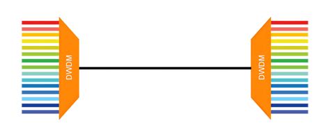 What Is Dwdm Fiber Cable Solution Technology Coltd