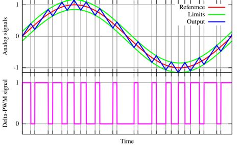 File Delta PWM Svg Wikimedia Commons