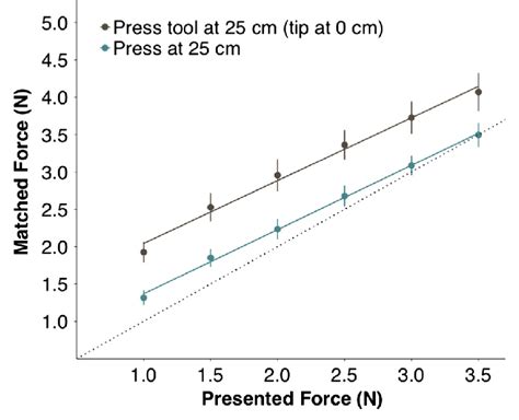 Comparing The Results From Experiments And A Comparison Of The Download Scientific Diagram