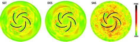 Comparative Visualization Of The Ftle Field For All Three Simulation