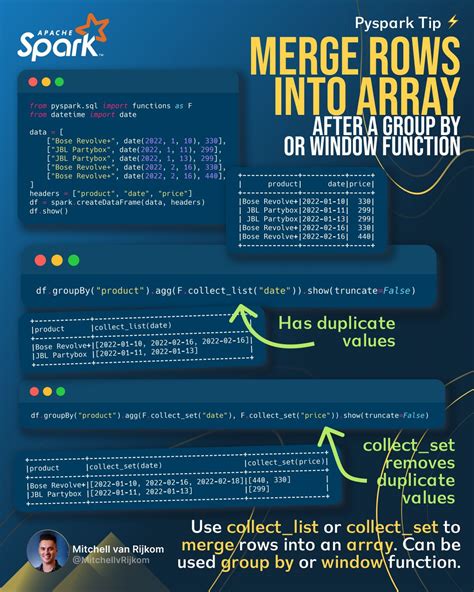 Mitchell Van Rijkom On Linkedin Pyspark Databricks Spark