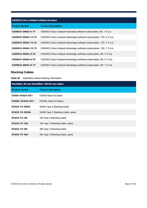 Cisco Module Stack C9200l Stack Kit At ₹ 25000piece Mumbai Suburban Mumbai Id 2855781056962