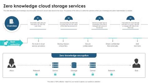 Zero Knowledge Encryption Powerpoint Templates Slides And Graphics