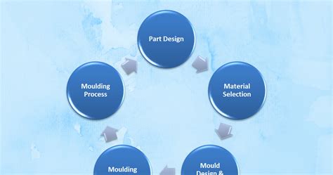 Find Out About Plastics Polymer Engineering And Leadership Polymeric Material Selection