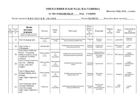 Doc ОПЕРАТИВНИ ПЛАН РАДА НАСТАВНИКА