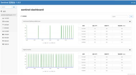 alibabacloud微服务：linux 部署 sentinel 流量控制 linux sentinel csdn博客