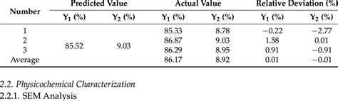 Analysis Of The Significant Parameters In The Ccd Test Download
