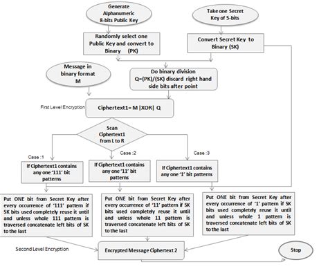 Flowchart Rac Algorithm Download Scientific Diagram