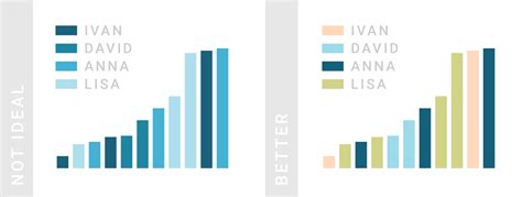 Choosing Colors For Data Visualization Dataquest