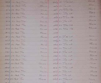 Marlin Serial Number Lookup For Marlin Firearms