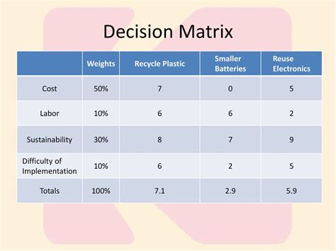 Engineering Design 100 Section 7 Ppt Download
