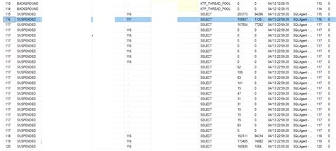 Sql Server Is This A Dead Lock Or Not Stack Overflow