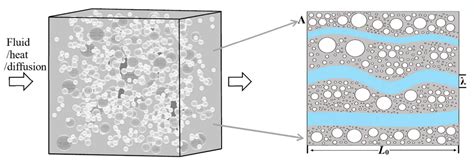 Fractal Analysis On The Mapping Relationship Of Conductivity Properties In Porous Material