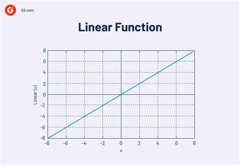 Why Is The Activation Function Important For Neural Networks