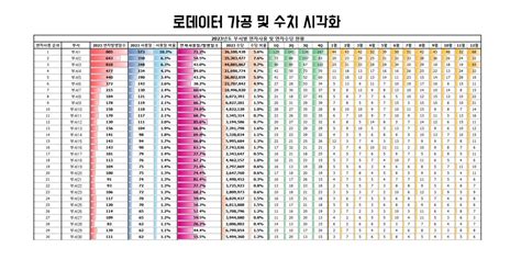 엑셀 원클릭 자동화 양식 매크로 Vba 프로그램 제작 크몽 엑셀 원클릭 자동화 양식 매크로 Vba 프로그램 제작 크몽