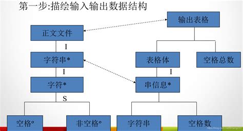 2021 合工大软件工程期末复习知识点汇总bmeng233的博客 Csdn博客