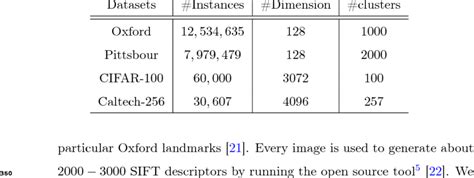 statistics of four large scale datasets download table
