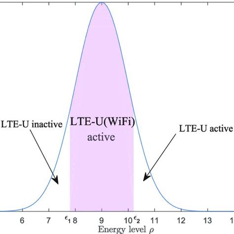 The Traditional Energy Detection Method Download Scientific Diagram
