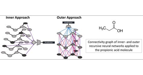 Inner And Outer Recursive Neural Networks For Chemoinformatics Applications Journal Of