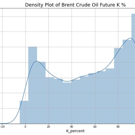 Feature Density Plots Download Scientific Diagram