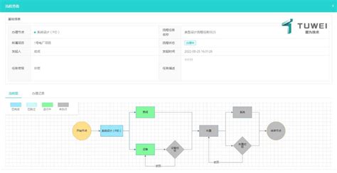 智慧工厂与可视化工作流 知乎