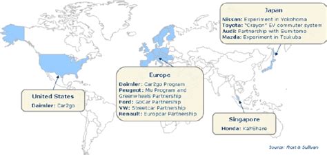 Major Vehicle Manufacturers In The Carsharing Market World 2009