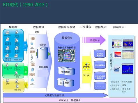 从etl走向etlt架构，下一代数据集成平台apache seatunnel核心设计思路解析 腾讯云开发者社区 腾讯云