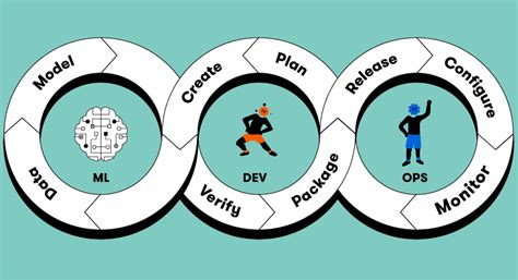 End To End Ml Project Dimitris Effrosynidis