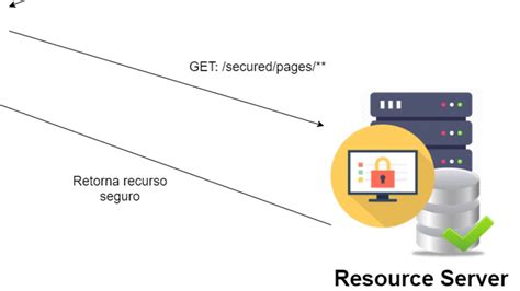 Introducción A Oauth2 Youtube