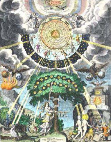 Gnostics Occult Art Esoteric Art Alchemy Symbols