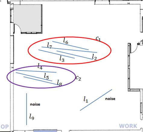 an example of line segment clustering algorithm download scientific diagram