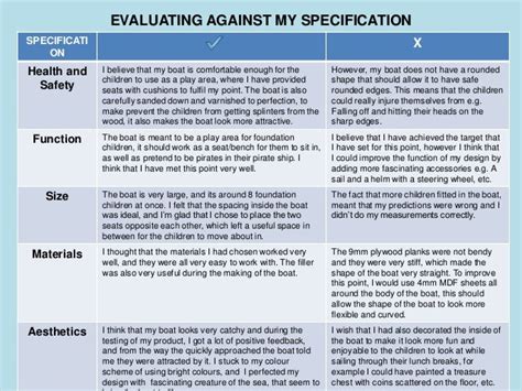 Gcse Design Technology Coursework