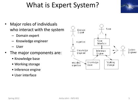 Ppt Dss Vs Expert System Powerpoint Presentation Free Download Id 2392512
