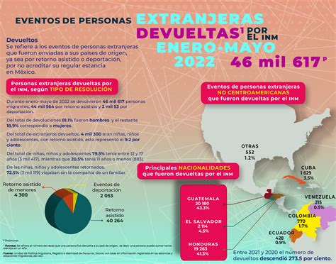 Unidad De Política Migratoria