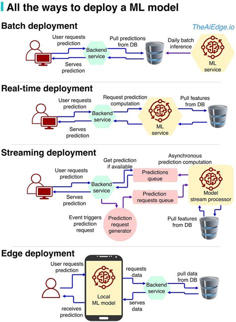 Neeraj On Linkedin Machinelearning Artificialintelligence Datascience Ai Ml