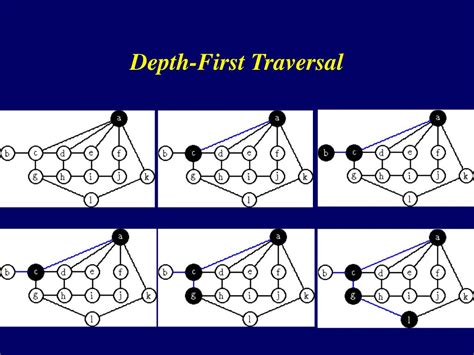 Ppt Searching In A Graph Powerpoint Presentation Free Download Id
