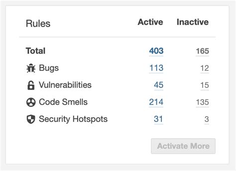 How To Detect Vulnerabilities In Your Code Bitegarden Plugins For