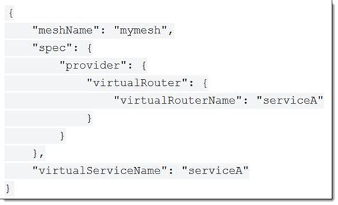 Aws App Mesh Application Level Networking For Cloud Applications