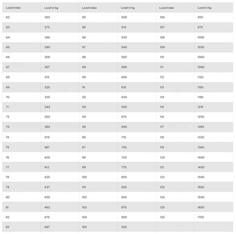 Tyre Load Rating Tyre Shop Online