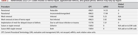Table 2 From Documentation And Coding For Trauma And Surgical Critical