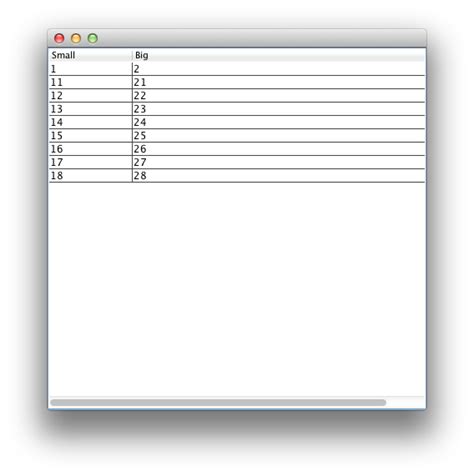 Java Why Dont I See The Horizontal Scroll Bar When I Have Set The